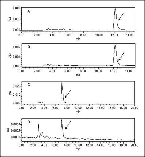 Hplc Chromatograms Of Reference Solution A And Sample Solution B Of Download Scientific