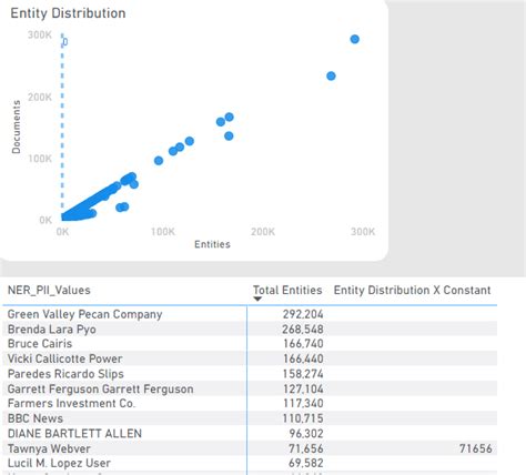 solved x axis constant line with rankx microsoft fabric community