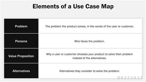 Generate Technical Ideas