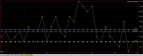 Optimization Results Afl Programming Amibroker Community Forum
