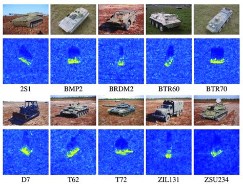 Examples Of The Targets In The Mstar Dataset Top Optical Images And Download Scientific