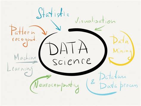 250 ресурсов для бесплатного изучения Аналитики данных и Data Science