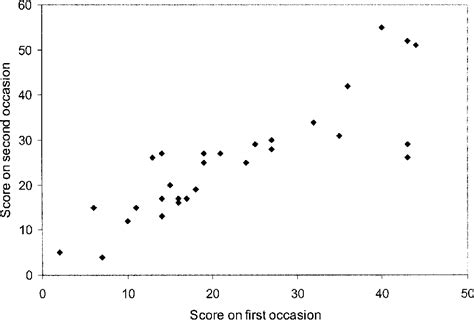 Table 1 From Verbal Fluency Assessment Of Patients With Multiple
