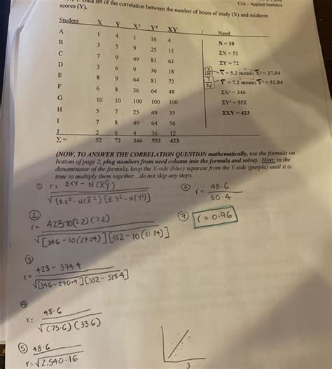 solved now to answer the correlation question