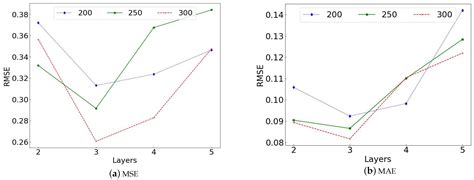 Symmetry Free Full Text Plane Cascade Aerodynamic Performance Prediction Based On Metric