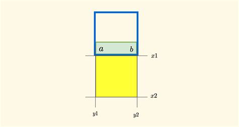 四叉树的思路、优化 和 C 实现 春水煎茶
