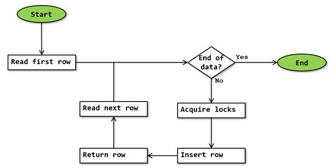 Index Insert Sqlserverfast
