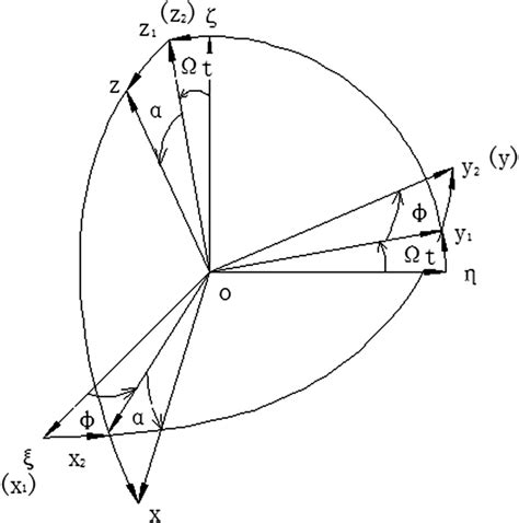 The Coordinate System Transformation Download Scientific Diagram