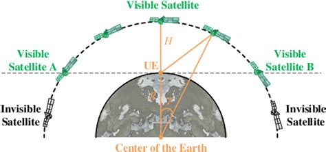 Figure 2 From Deep Reinforcement Learning For Privacy Preserving Task Offloading In Integrated