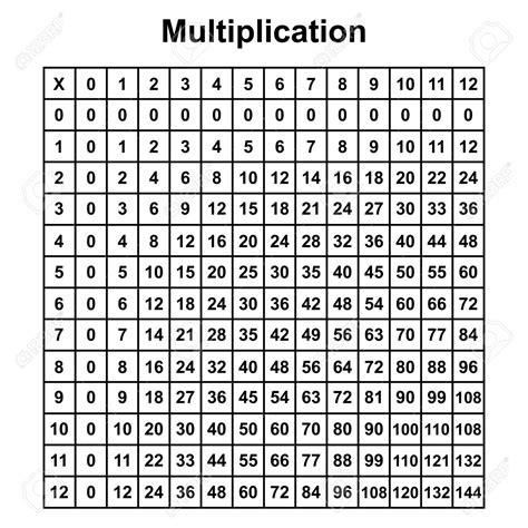 30x30 Multiplication Chart Printable Printable Word Searches