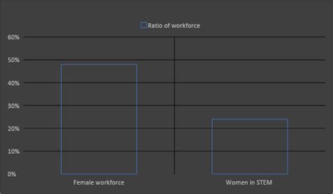 Contribution Of Women To NDT OnestopNDT