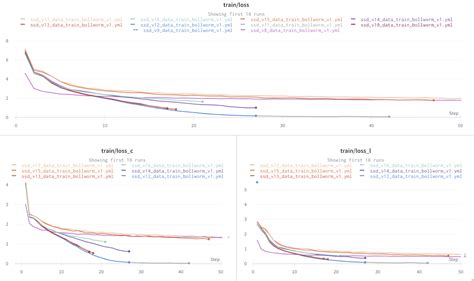 How Wadhwani Ai Uses Pytorch To Empower Cotton Farmers By Pytorch