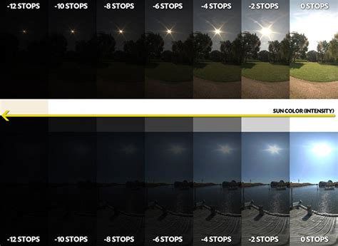 How To Take A Beautiful Picture With Low Dynamic Range Of Camera