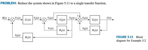 Solved This Is A Systems Problem This Next Part Is Chegg Com