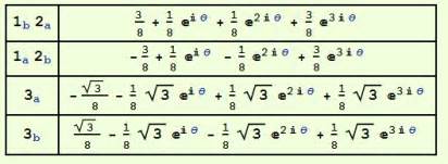 How To Extract The Coefficient From An Expression Mathematica Stack