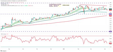 SET SCB Chart Image By Taweesaktongtawee TradingView
