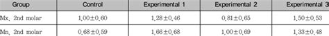 Gingival Index Mean And Standard Deviation Download Table