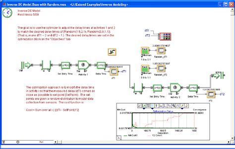 Figure 1 From Inverse Discrete Event Modeling For Facility Parameter