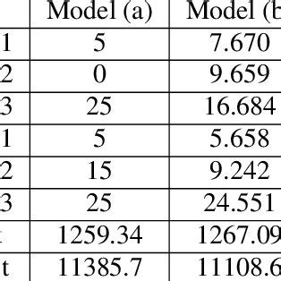 Optimal Product Mix For Each Model Download Table