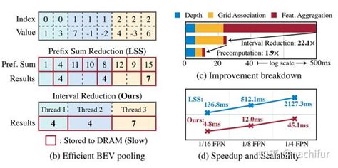 Bevfusion Multi Task Multi Sensor Fusion With Unified Birds Eye View Representation 知乎