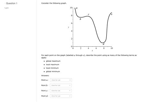 Solved Consider The Following Graph For Each Point On The Chegg