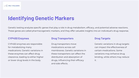Ppt Genetic Testing For Medication A Personalized Approach Powerpoint