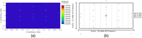 A Detector Irradiance Distribution Produced With The Nonsequential