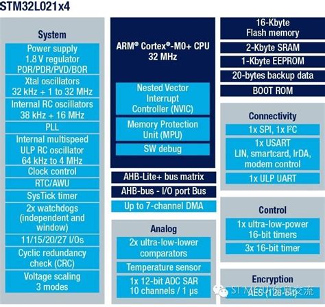 14脚封装的stm32芯片 stm32l0x1 stm32 8