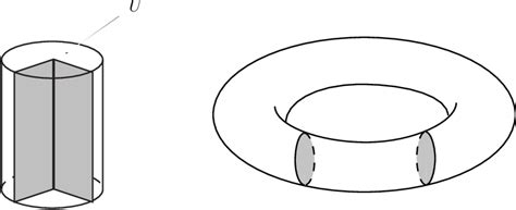 Figure 1 From Lectures On Open Book Decompositions And Contact Structures Semantic Scholar