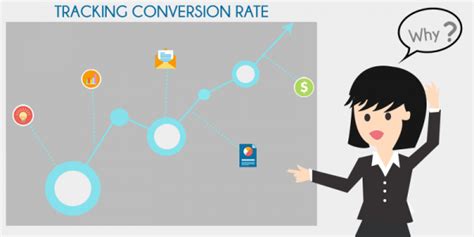 Best Conversion Rate Optimization Metrics In Traffic Radius