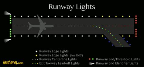 Taxiway Lights Shelly Lighting