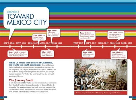 A Timeline History Of The Mexican American Lerner Publishing Group