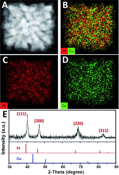 A Haadf Stem Image And Bd Edx Mapping Of A Single Crystalline