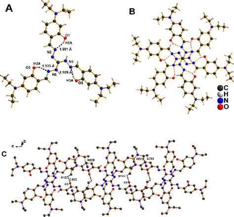 A Molecular Structure B Dimeric Structure And C One Dimensional
