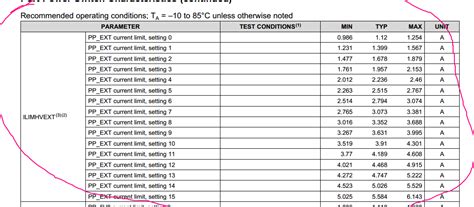 Tps65982 How Can I Configure Tps65982 External Paths Ocp Current