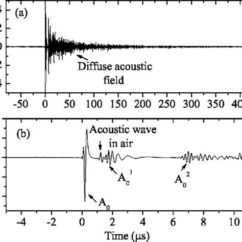 A Representative Time Domain Input Excitation Pulse Reconstructed From