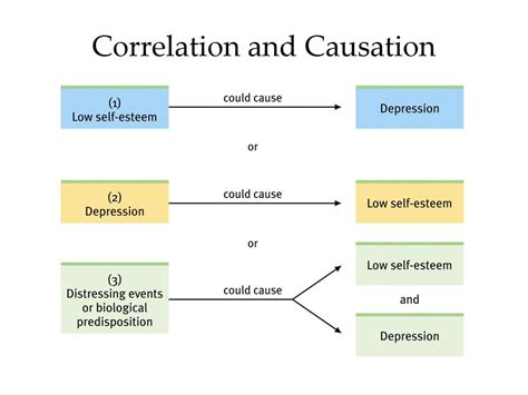 Research Methods Correlation Ppt Download