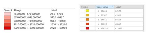 Legend Range Instead Of Less Than Equals To Esri Community