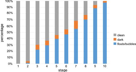 Figure 3 From Semantic Segmentation Dataset For Ai Based Quantification Of Clean Mucosa In
