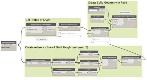 revit shaft openings to solids revit dynamo
