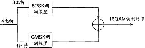 Baseband Modulating Method System And Linear Modulating Device Eureka Patsnap