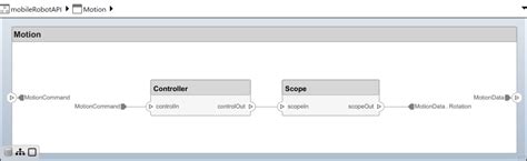 systemcomposer arch model system composer model matlab