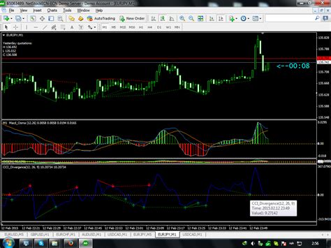Mt4 Indicators With Alertssignals Page 221