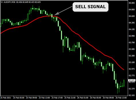 200 Ema Indicator For Mt4 Ladeggroovy