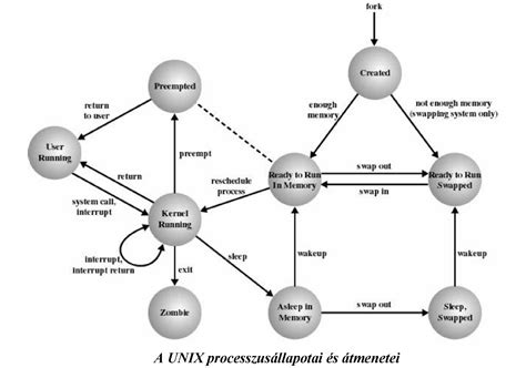State Transition Diagram 69 Photo