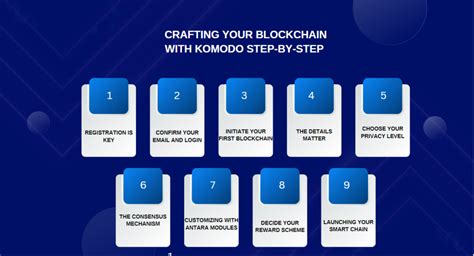 How Komodo Blockchain Is Shaping The Future Of Cryptocurrency