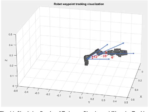 Figure 14 From Kinematic Analysis For Trajectory Planning Of Open Source 4 Dof Robot Arm