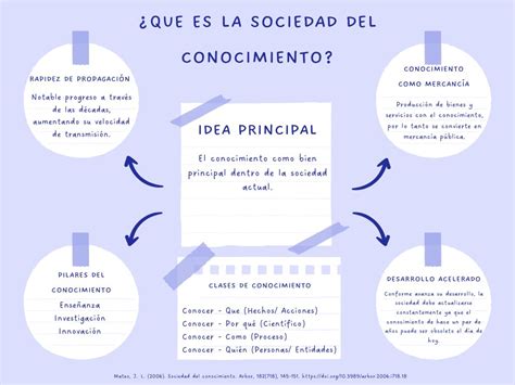 ¿que Es Sociedad Del Conocimiento