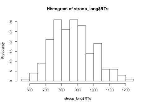 Chapter Lab Factorial ANOVA Answering Questions With Data Lab Manual