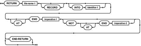 GnuCOBOL Syntax Diagrams